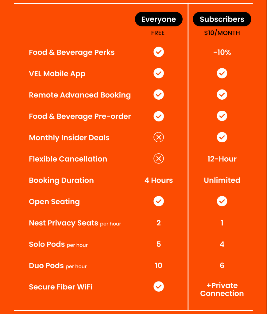 How VEL Works – VEL